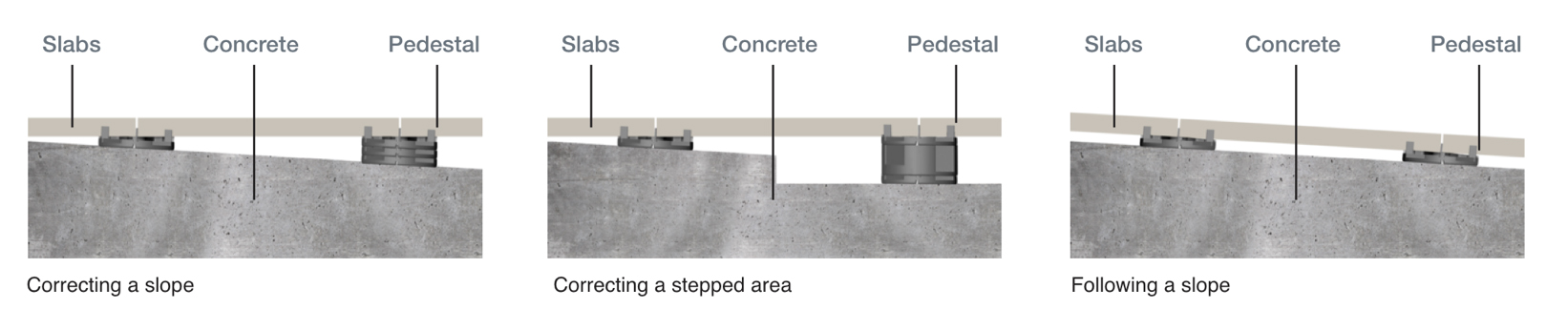 Raised Floor Pedestal System for Outdoor Tiles | N&C Tiles and Bathrooms